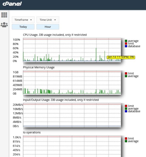 Monitorear el uso de recursos en Cpanel – Ayuda Powerhost